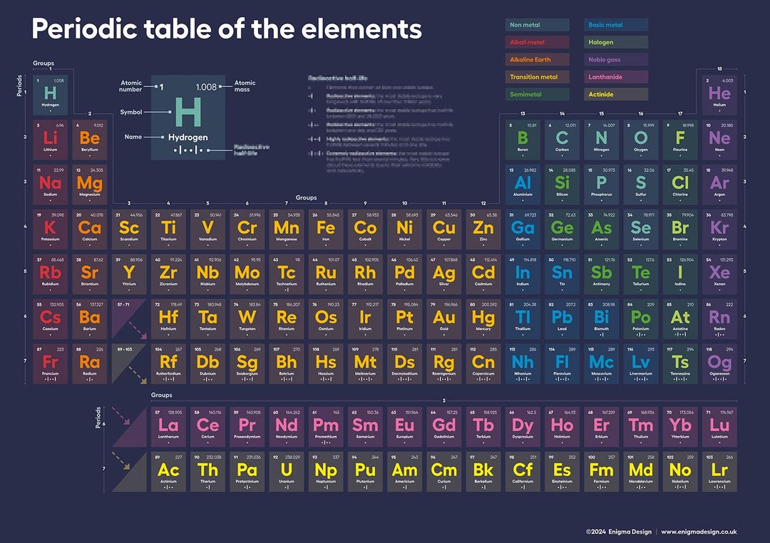 Contemporary Periodic Table of the Elements - Digital Download - Etsy