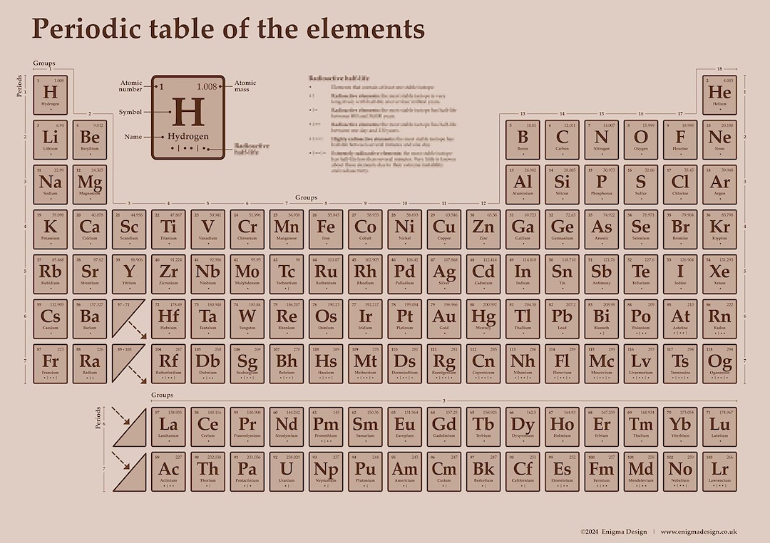 Vintage Style Periodic Table of the Elements - Digital Download - Etsy