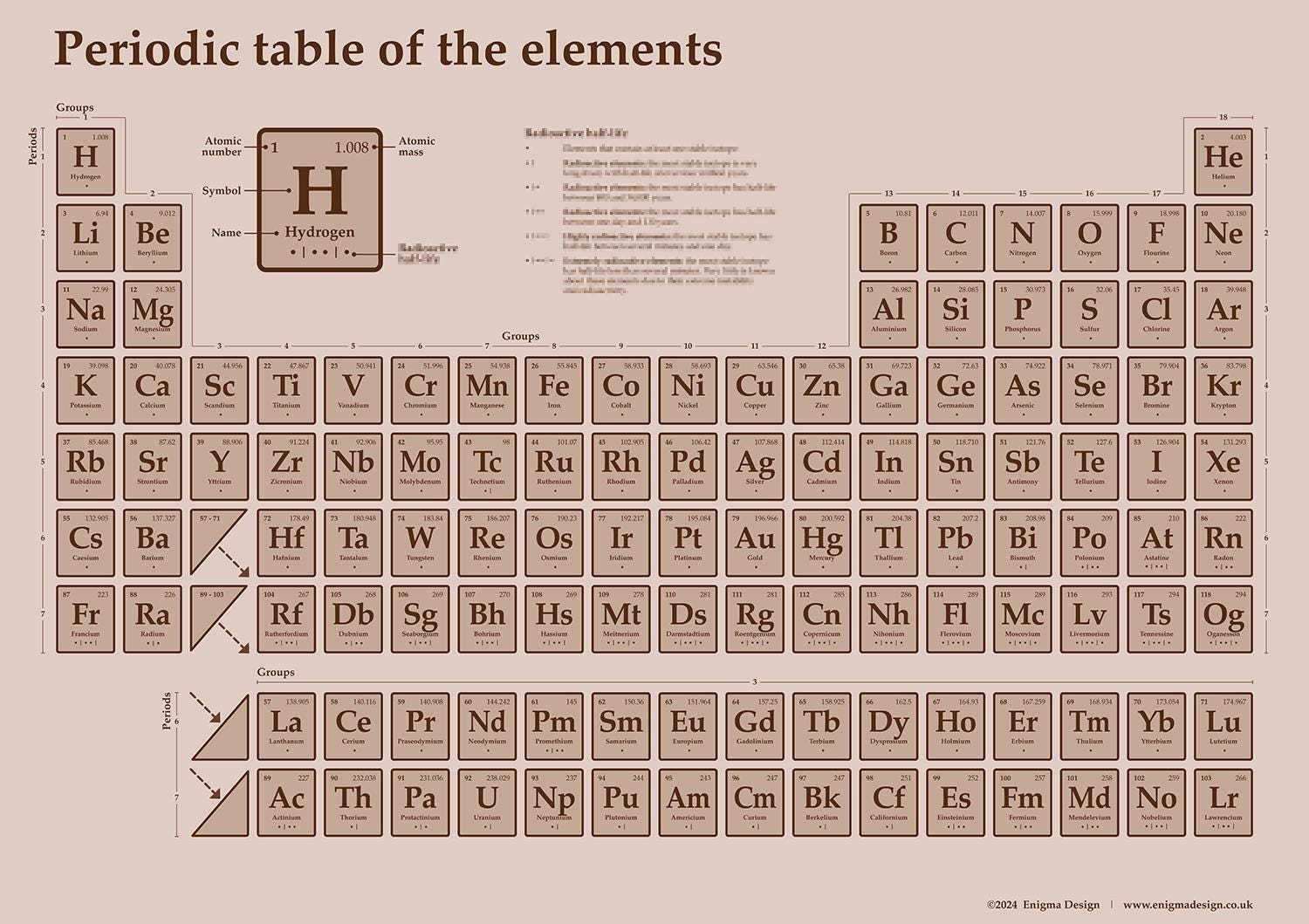 Vintage Style Periodic Table of the Elements - Digital Download - Etsy