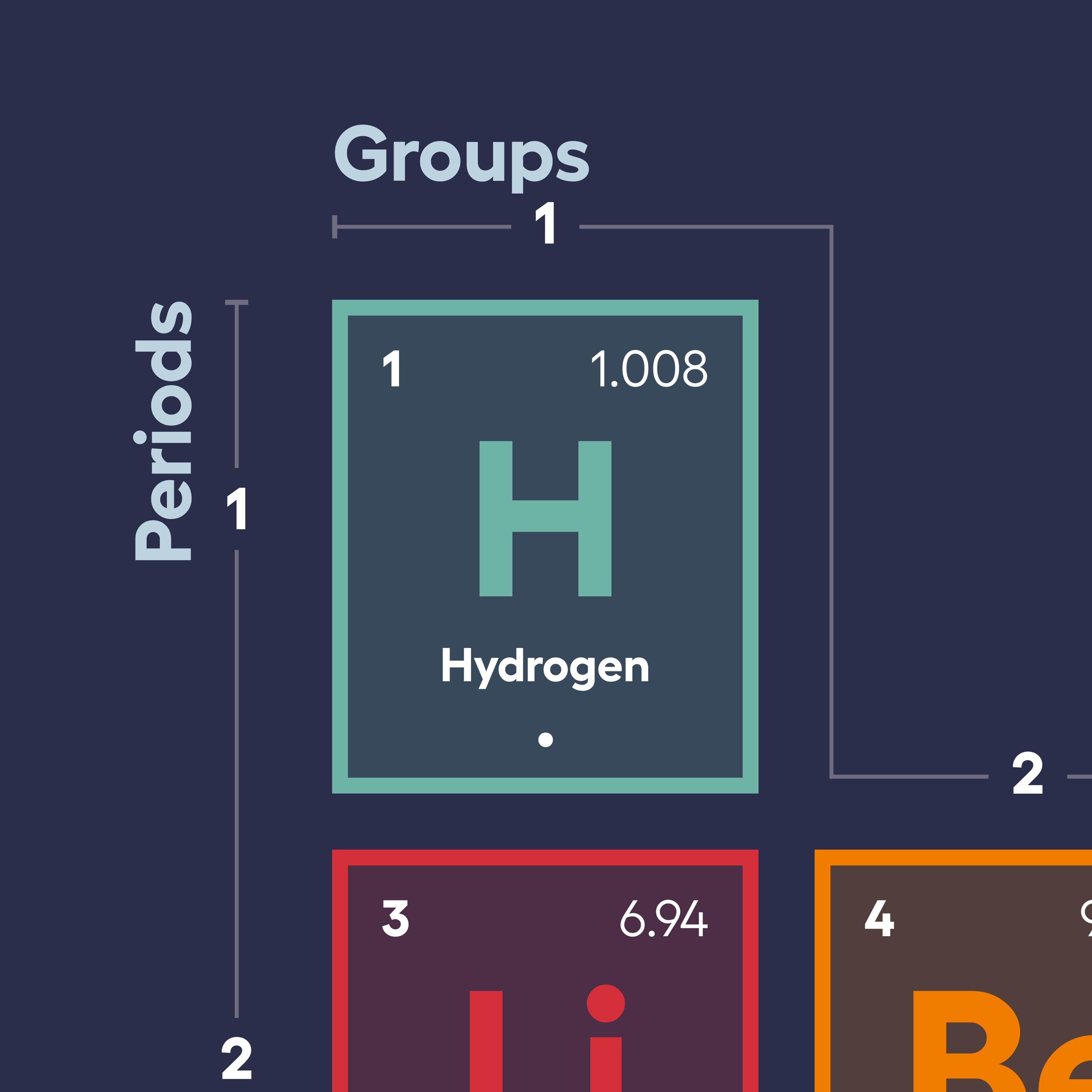 Contemporary Periodic Table of the Elements - Digital Download - Etsy
