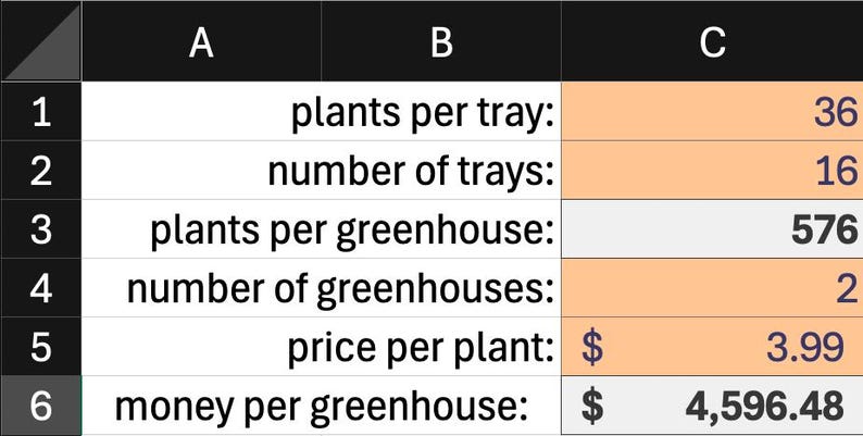 Greenhose Excel Chart - Etsy