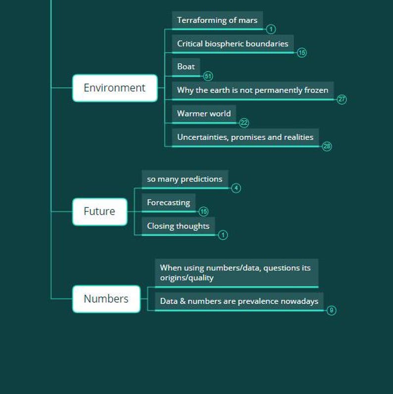 Mindmap Summary - How the World Really Works by Vaclav Smil - Etsy
