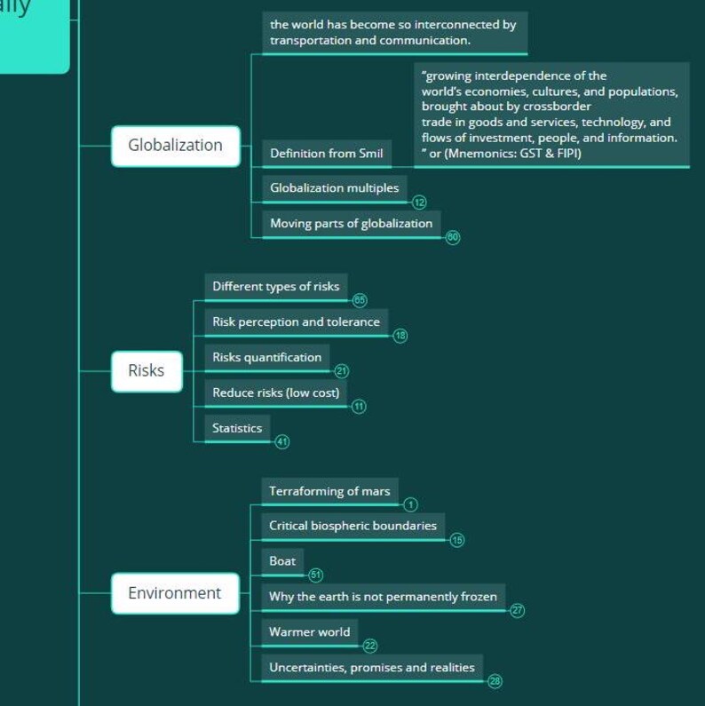 Mindmap Summary - How the World Really Works by Vaclav Smil - Etsy