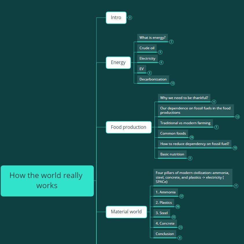 Mindmap Summary - How the World Really Works by Vaclav Smil - Etsy