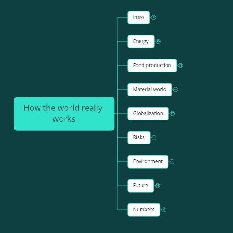 Mindmap Summary - How the World Really Works by Vaclav Smil - Etsy