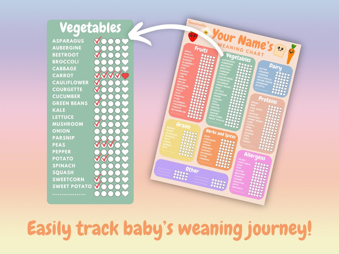 Personalised A4 Baby Weaning Chart - Digital Download - Etsy