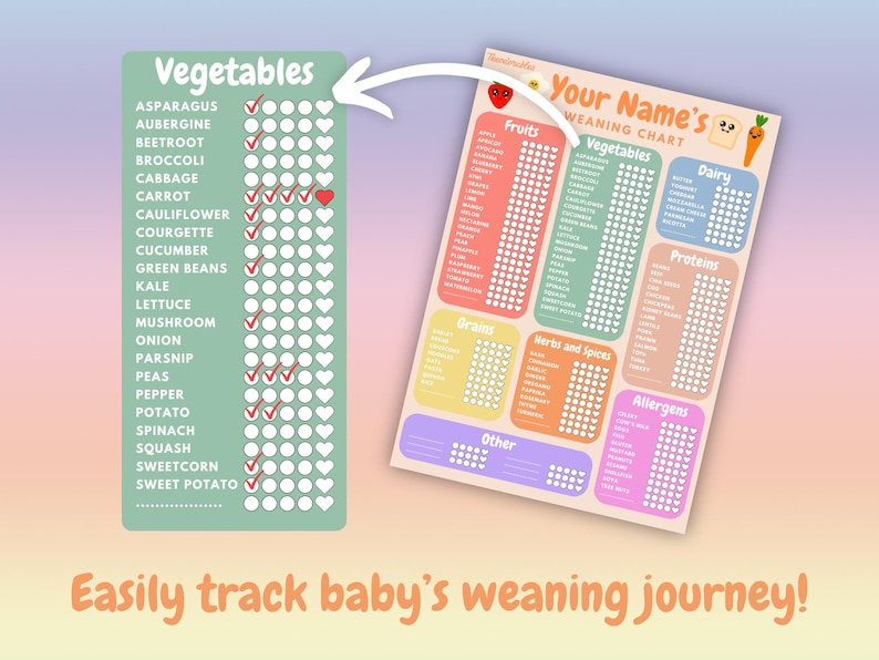 Personalised A4 Baby Weaning Chart - Digital Download - Etsy UK