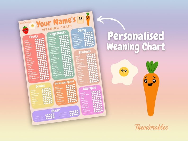 Personalised A4 Baby Weaning Chart - Digital Download - Etsy