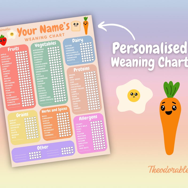 Baby Weaning Chart Print - Etsy UK