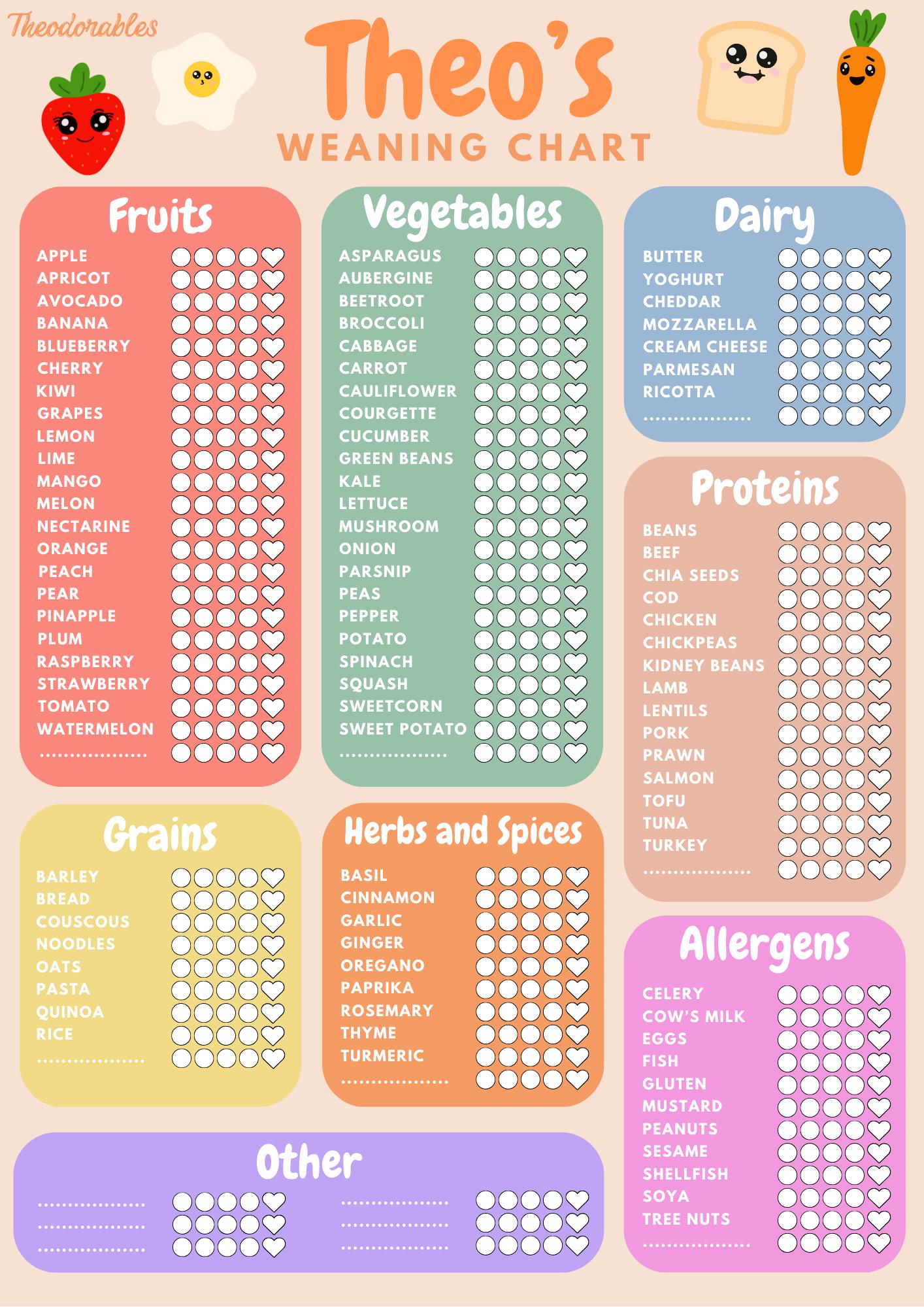 Personalised A4 Baby Weaning Chart - Digital Download - Etsy