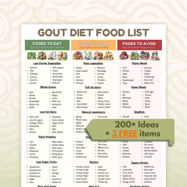 Gout Diet Plan - Etsy