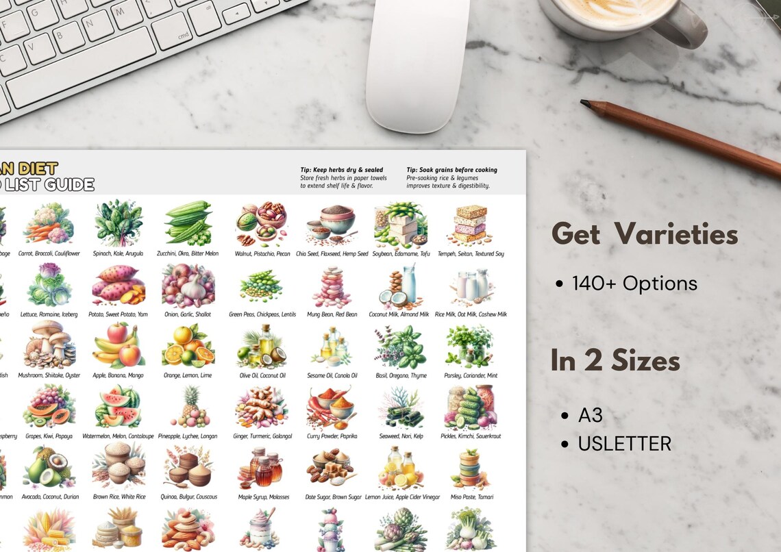 Vegan Food List, Vegan Food Chart, Vegan Foods Diet, Plant Based Food ...