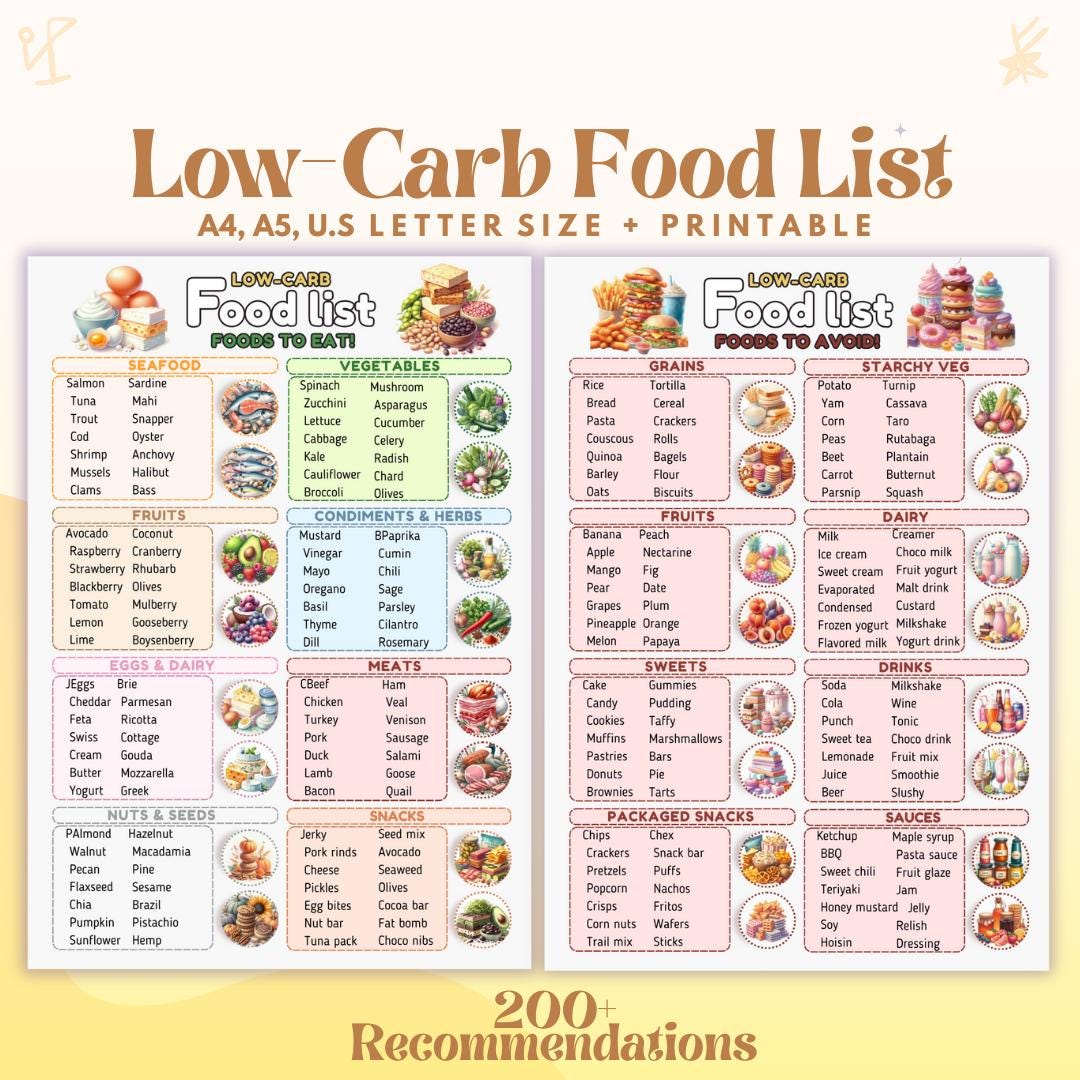 Low Carb Food List Keto Food List Printable Low Carb Diet Food List ...