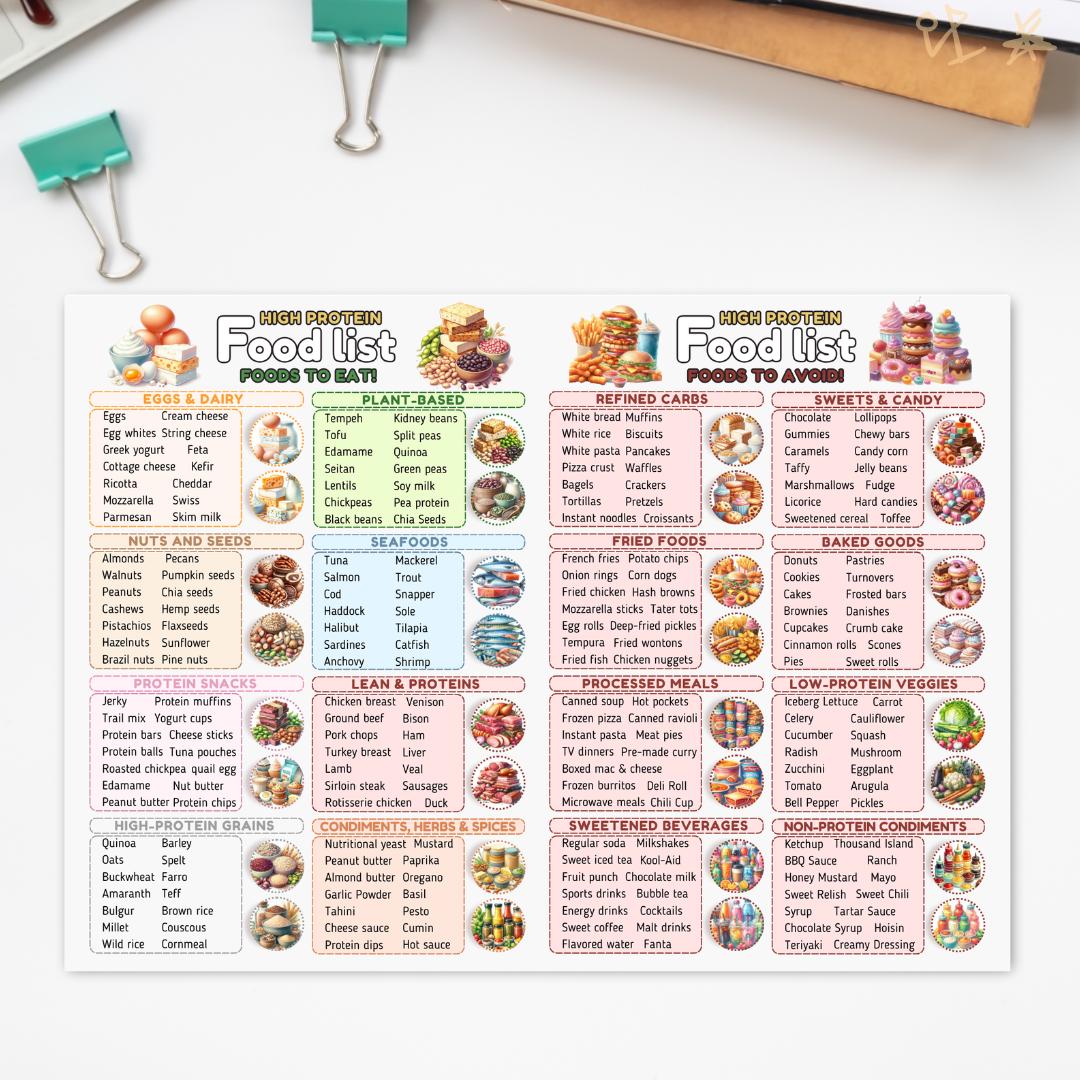 Protein Food List, High Protein Meal Plans, High Protein Food Chart ...