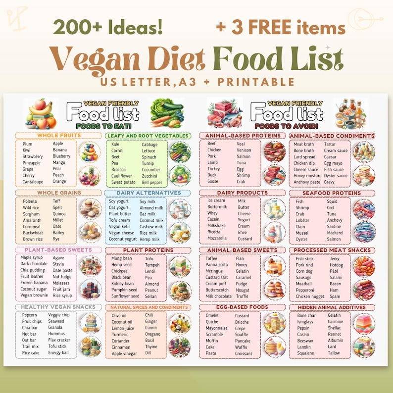 Vegan Food List, Vegan Food Chart, Vegan Foods Diet, Vegan Grocery List ...