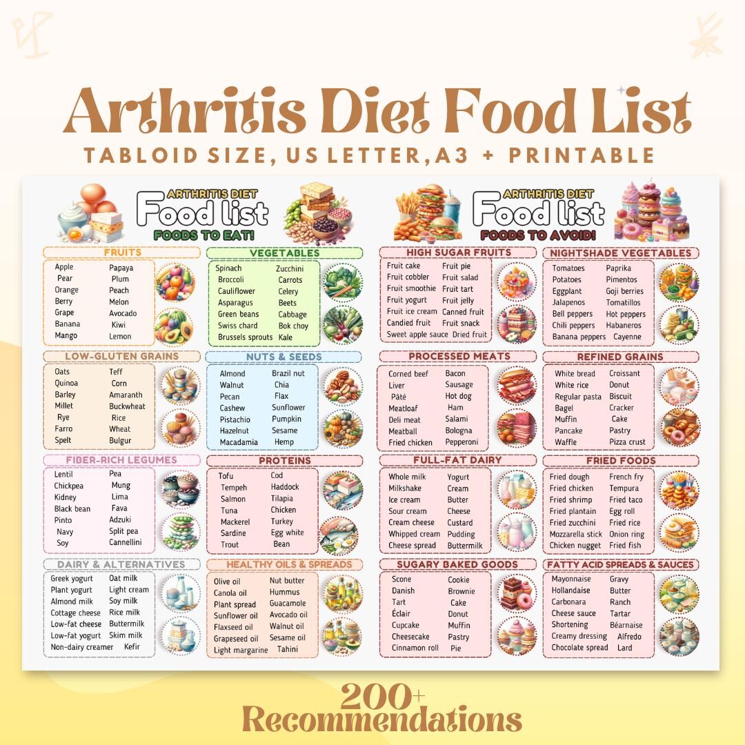 Arthritis Diet Food List, Arthritis Diet Chart, Rheumatoid Arthritis ...
