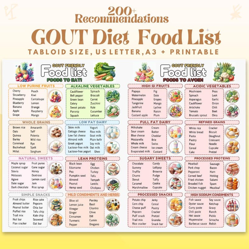 Gout Diet Plan - Etsy