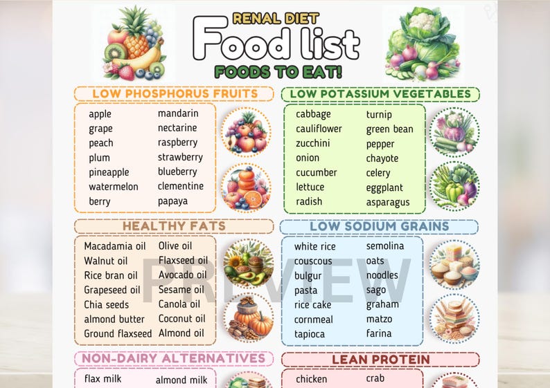 Renal Diet Chart, Kidney Friendly Diet, Renal Diet Food List, Kidney ...