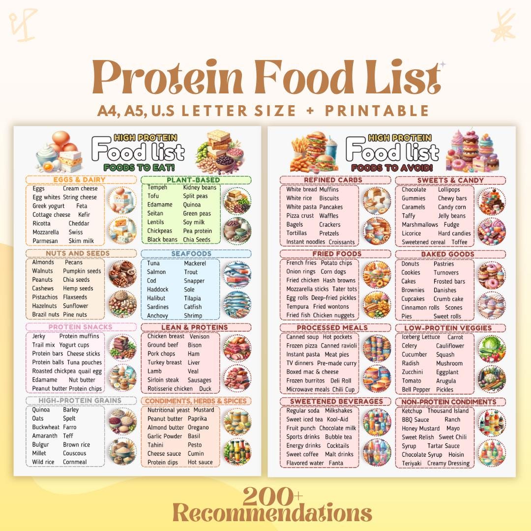 Protein Food List, High Protein Meal Plans, High Protein Food Chart ...