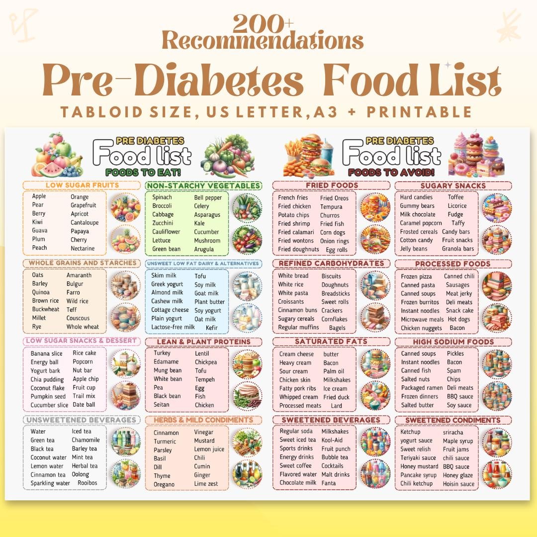 Pre Diabetes Food List Diabetes Food Chart, Pre Diabetic Meal Plan, Pre ...