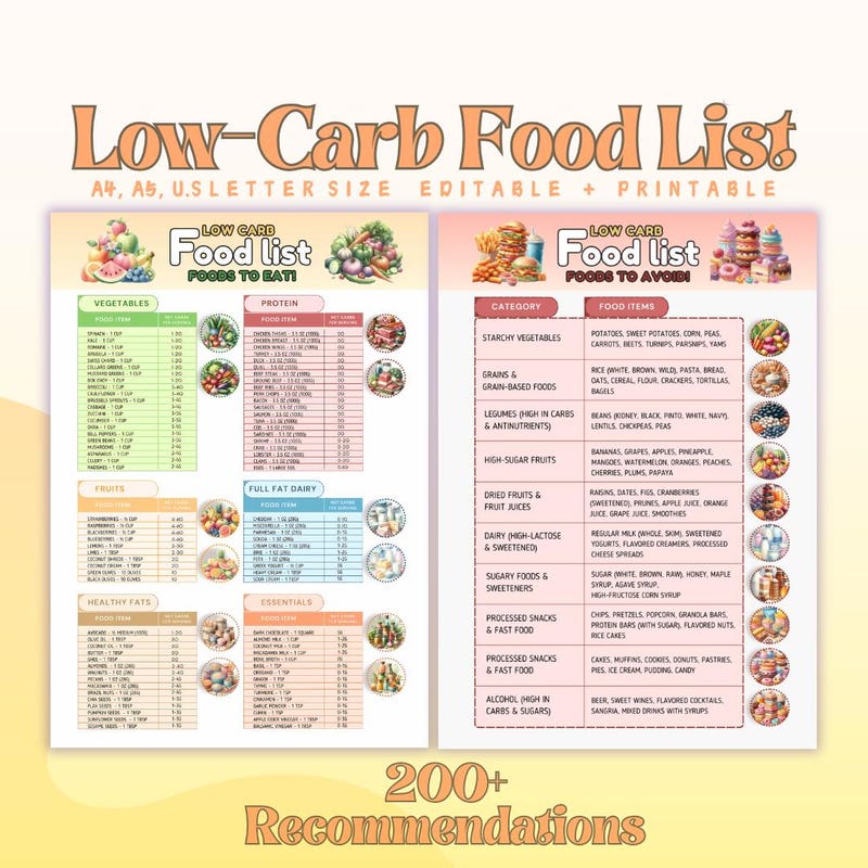 Carb Food Chart - Etsy