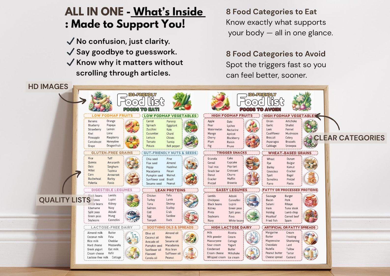 IBS Food List, Fodmap Ibs, Ibs Grocery List, Meal Plan for Ibs, Ibs ...
