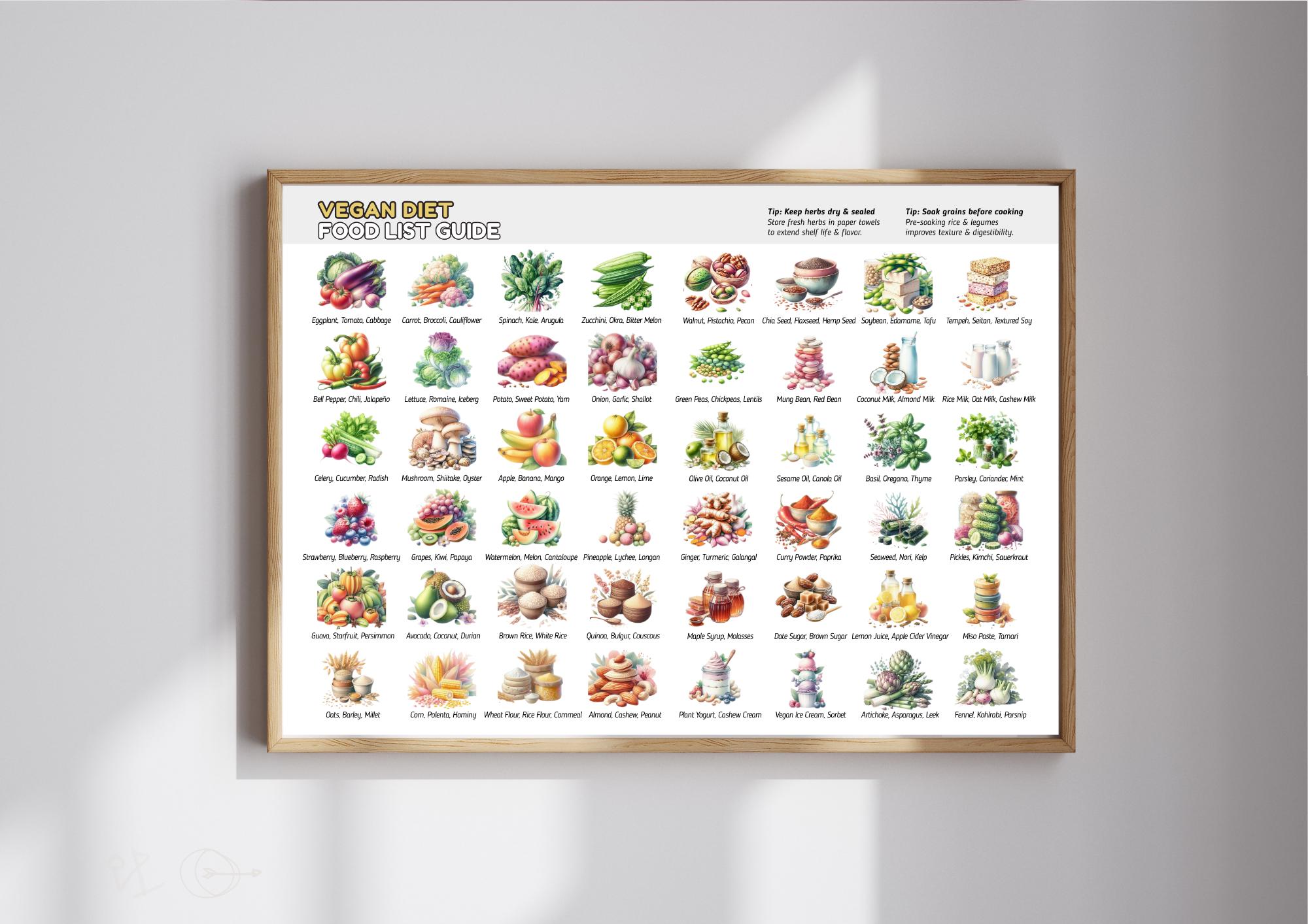 Vegan Food List, Vegan Food Chart, Vegan Foods Diet, Plant Based Food ...