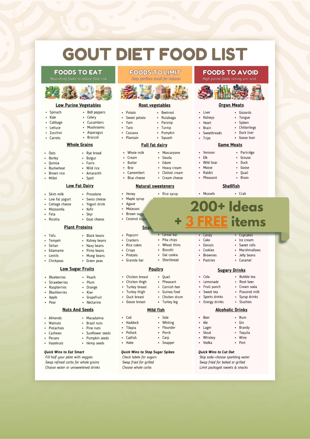 Gout Diet Food List, Gout Food Chart, Gout Diet Plan, Low Purine Foods ...