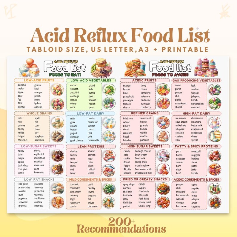 Acid Reflux Food List Chart, Acid Reflux Meal Plan, Acid Reflux Grocery ...