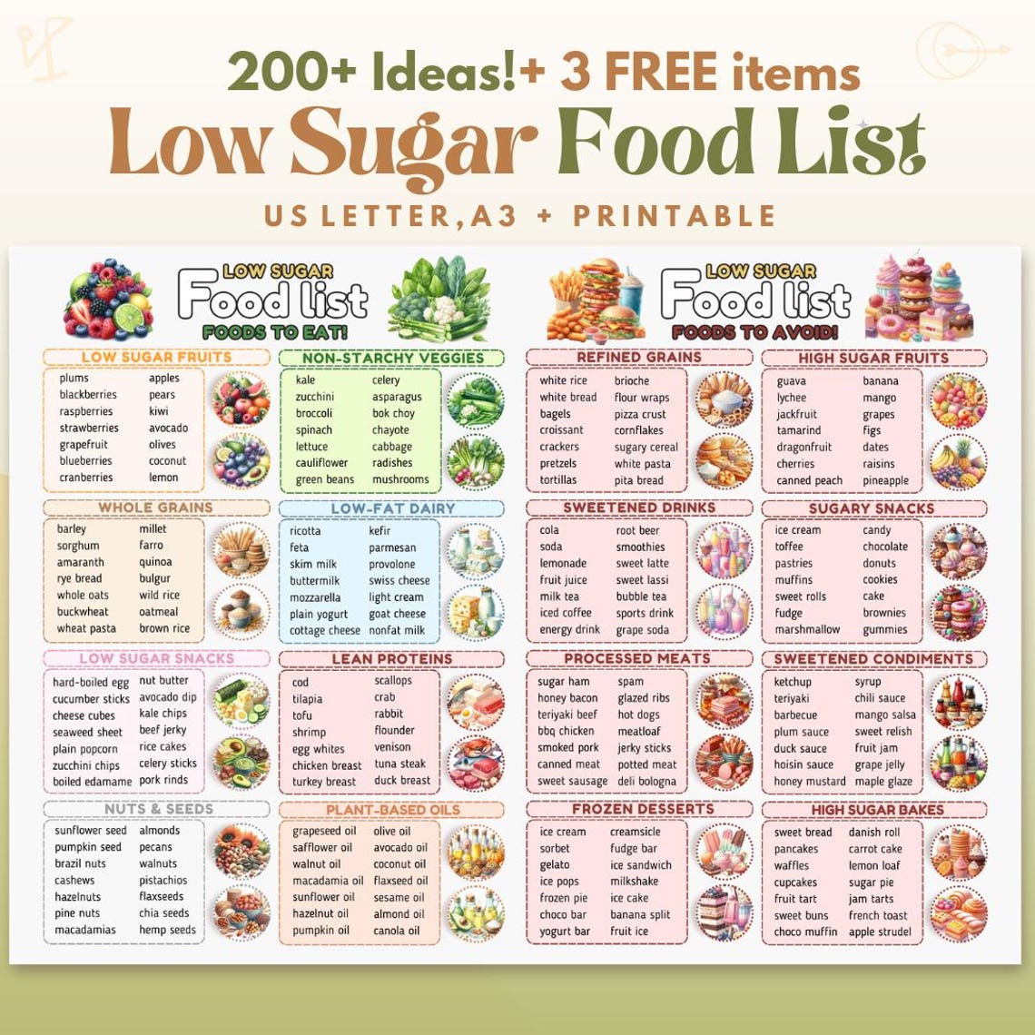 Low Sugar Food List for Diabetes, Low Sugar Foods Chart, Diabetes Meal ...