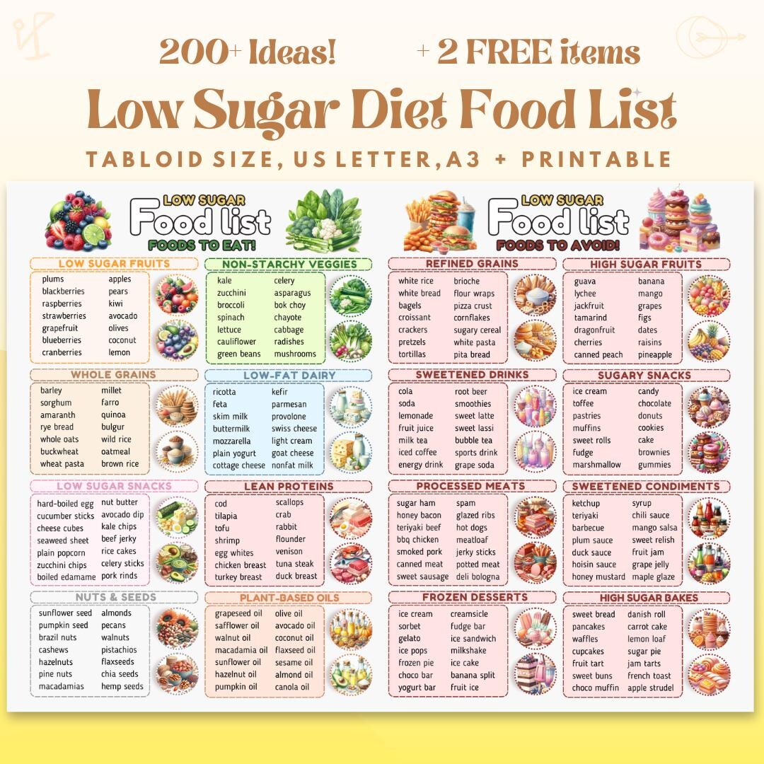 Low Sugar Food List for Diabetes, Low Sugar Foods Chart, Diabetes Meal ...
