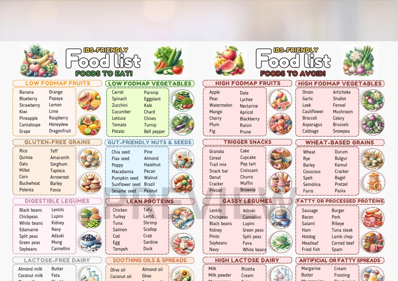 IBS Food List, Fodmap Ibs, Ibs Grocery List, Meal Plan for Ibs, Ibs ...
