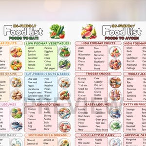 IBS Food List, Fodmap Ibs, Ibs Grocery List, Meal Plan for Ibs, Ibs ...