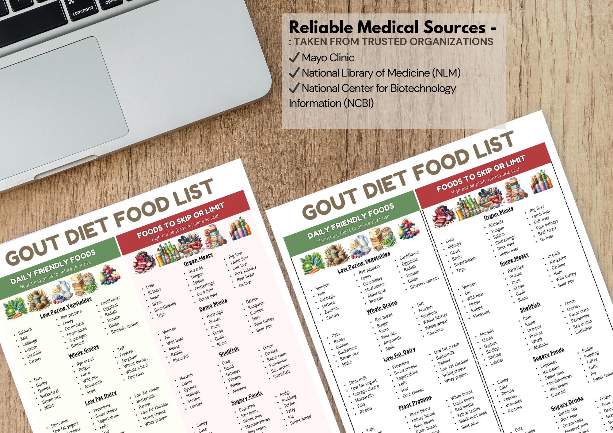 Gout Diet Food List, Gout Food Chart, Gout Diet Plan, Low Purine Foods ...