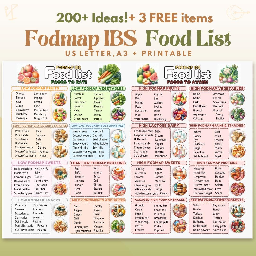 Fodmap IBS Food List, Fodmap Ibs Grocery, Ibs Low Fodmap Diet, Fodmap ...
