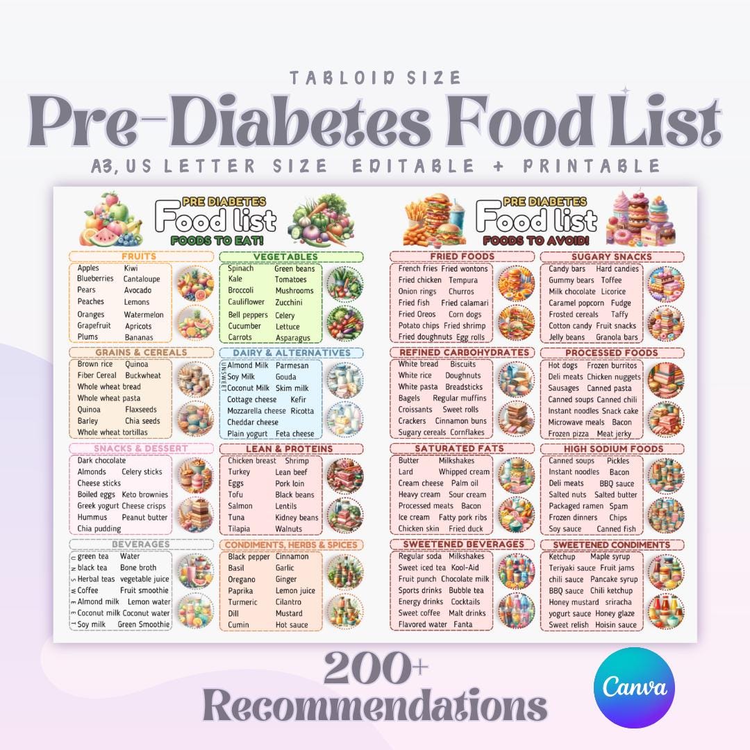 Pre Diabetes Food List Diabetes Food Chart, Pre Diabetic Meal Plan, Pre ...