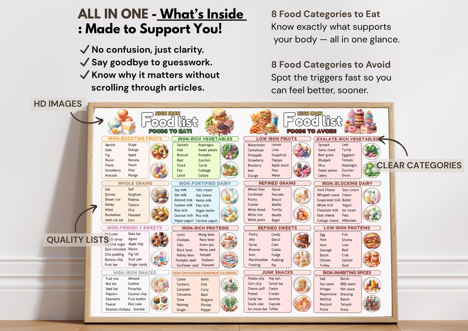 High Iron Foods List, Iron Deficiency Grocery List, Anemia Food List ...