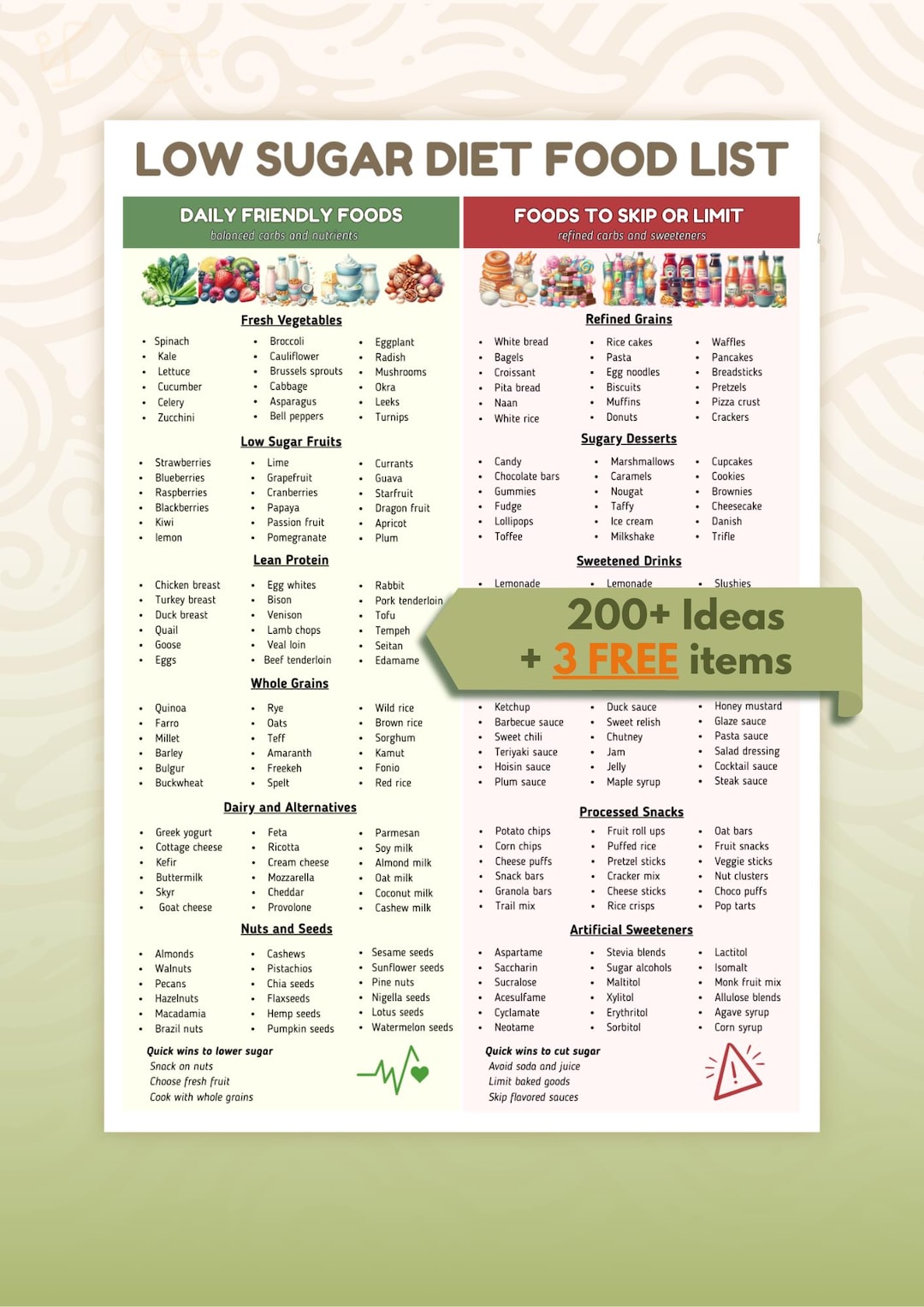 Low Sugar Food List for Diabetes, Low Sugar Foods Chart, Diabetic Food ...