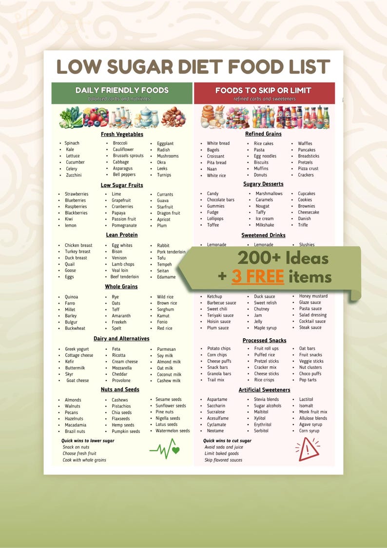 Low Sugar Food List for Diabetes, Low Sugar Foods Chart, Diabetic Food ...