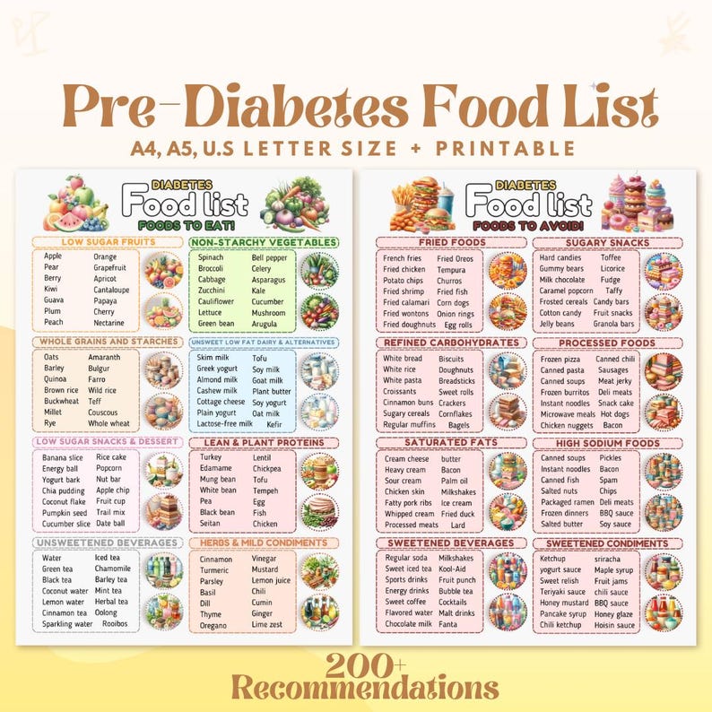 Pre Diabetes Food List Diabetes Food Chart, Pre Diabetic Meal Plan, Pre ...
