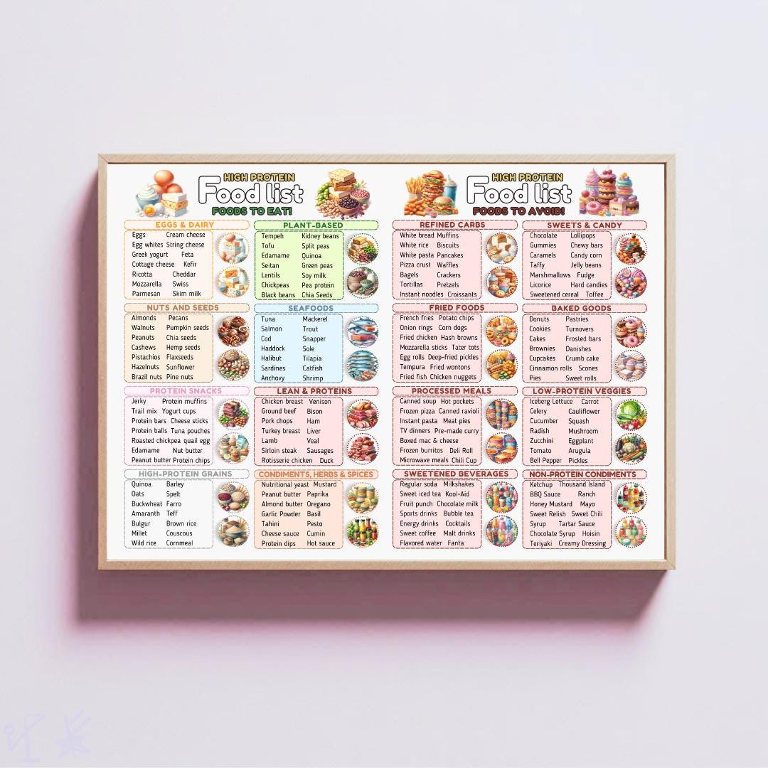 Protein Food List, High Protein Meal Plans, High Protein Food Chart ...