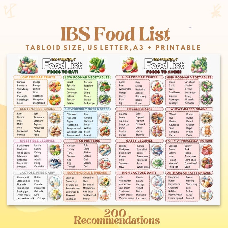 IBS Food List, Fodmap Ibs, Ibs Grocery List, Meal Plan for Ibs, Ibs ...