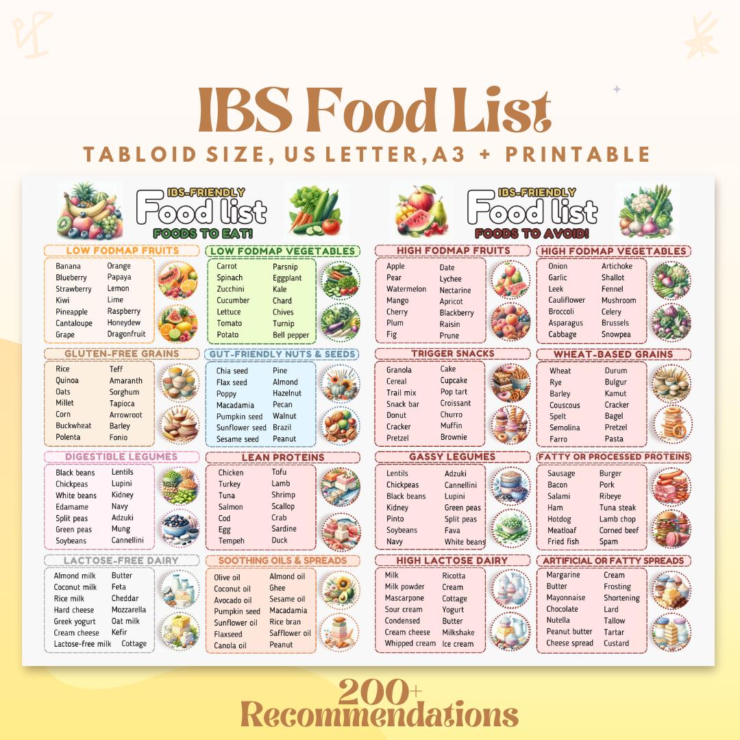 IBS Food List, Fodmap Ibs, Ibs Grocery List, Meal Plan for Ibs, Ibs Food Plan, Diet Food Guide ...