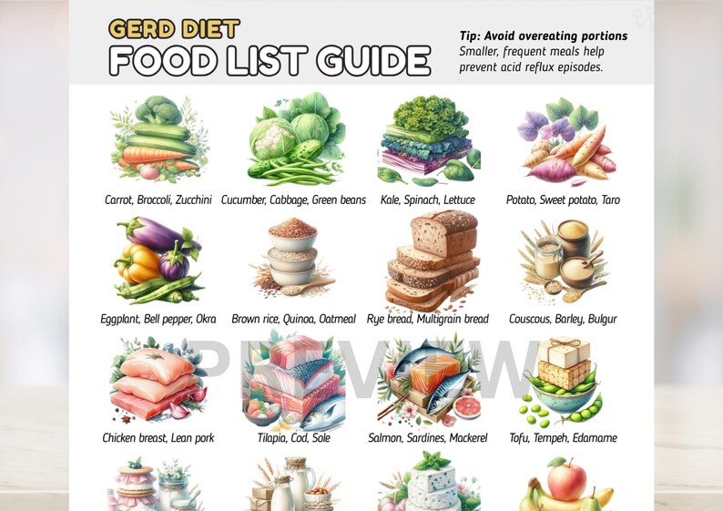 Gerd Food List, Gerd Diet Plan, Gerd Grocery List, Acid Reflux Food ...