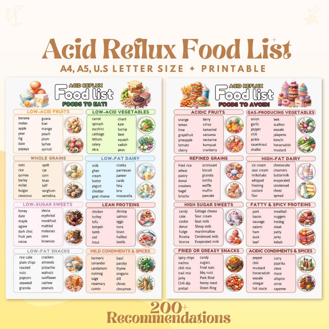 Acid Reflux Food List Chart, Acid Reflux Meal Plan, Acid Reflux Grocery ...