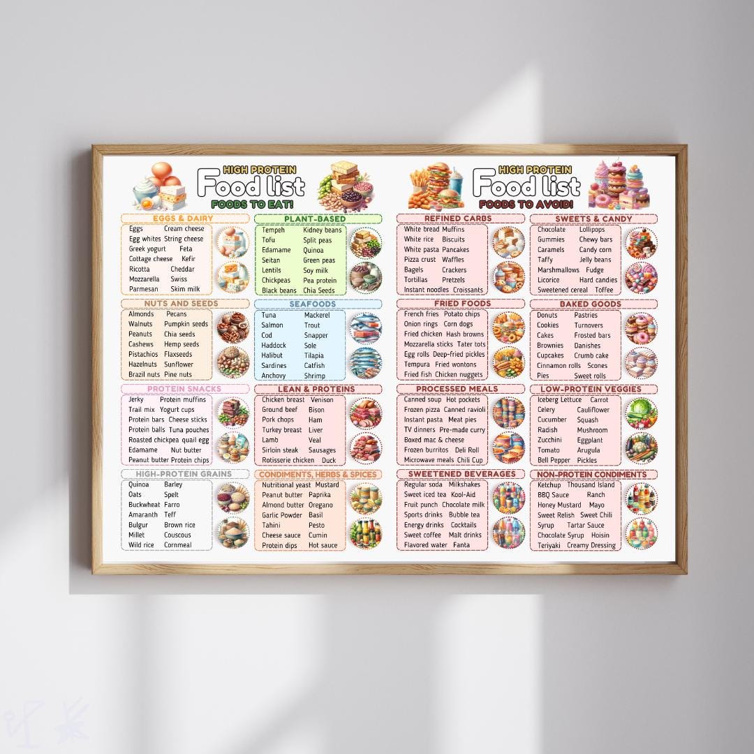 Protein Food List, High Protein Meal Plans, High Protein Food Chart ...