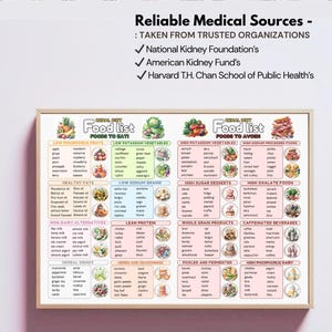 Renal Diet Chart, Kidney Friendly Diet, Renal Diet Food List, Kidney ...