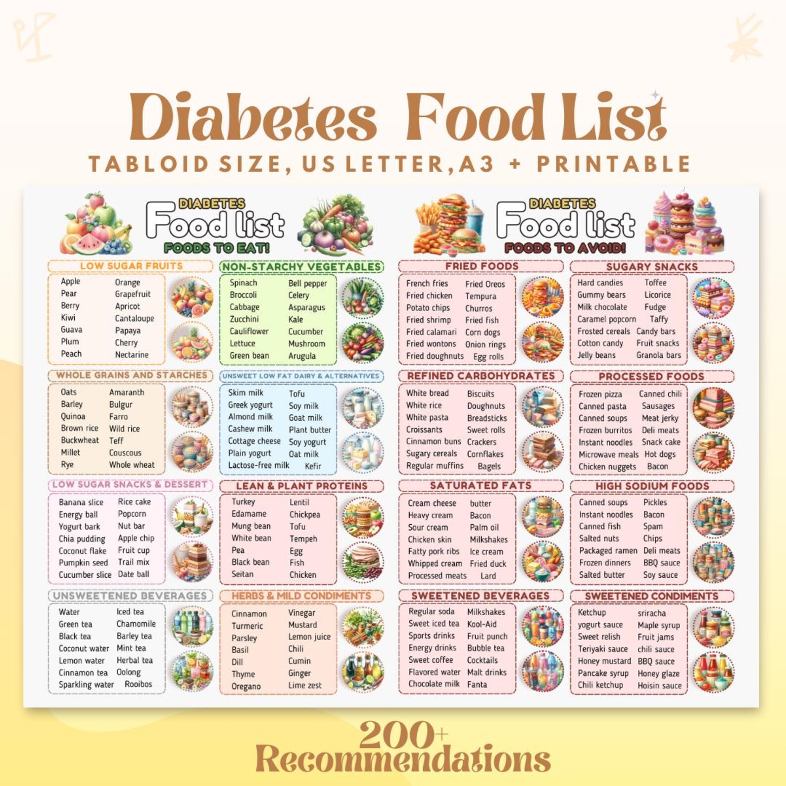 Diabetes Food List Printable Diabetic Food List Diabetes Food Chart ...