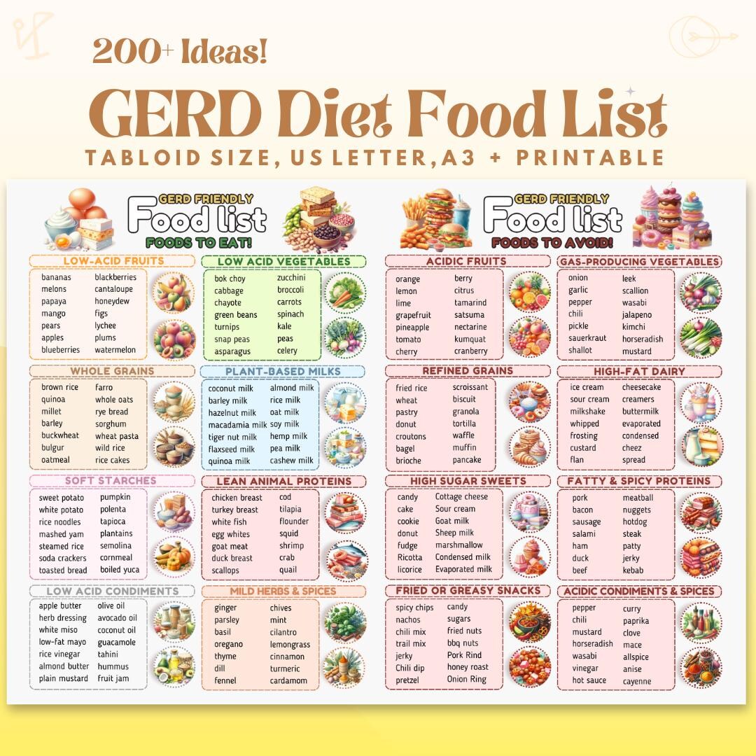 Gerd Food List, Gerd Diet Plan, Gerd Grocery List, Acid Reflux Food ...