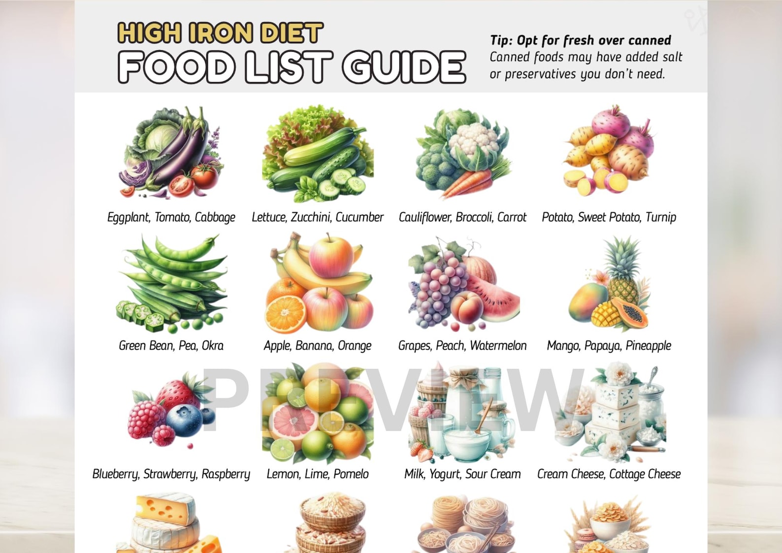 High Iron Foods List, Iron Deficiency Diet, Iron Deficiency Grocery ...